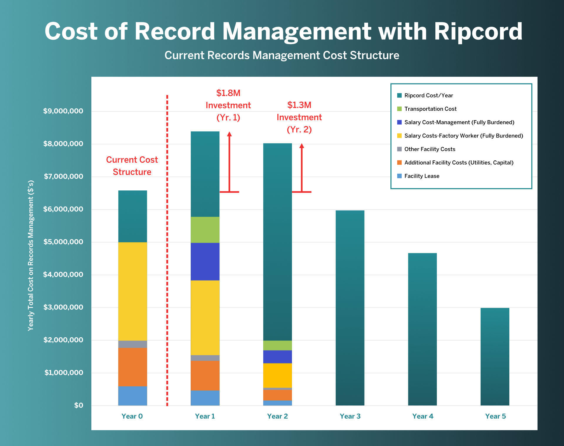 Building the Business Case for Digital Records Management in Insurance